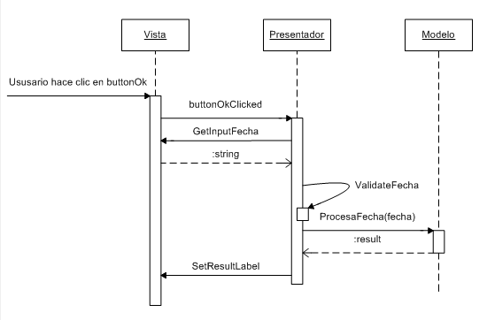 The Art of the Left Foot: El patrón Modelo-Vista-Presentador (MVP) a examen
